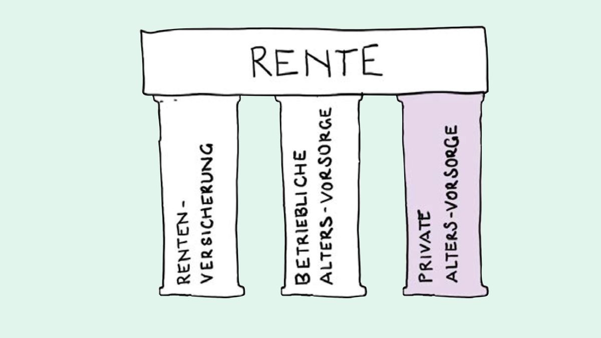 Basis-Rente erklärt in Leichter Sprache